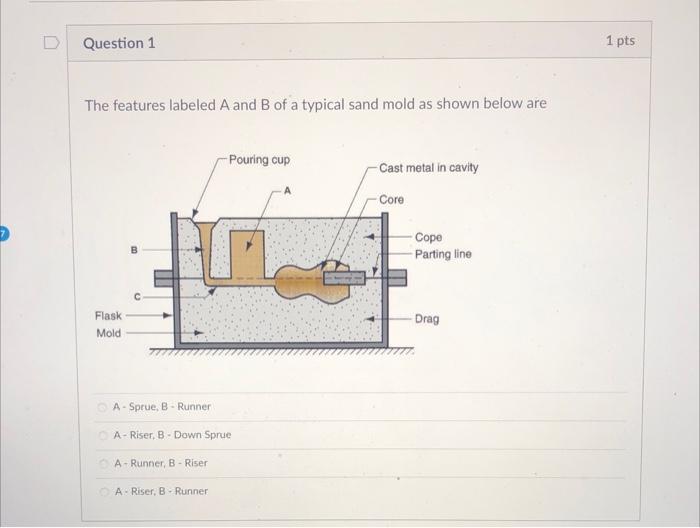 The features labeled A and B of a typical sand mold | Chegg.com