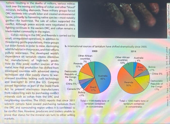 Solved Focus on Cobalt Mining in the Congo Cobalt is a key | Chegg.com