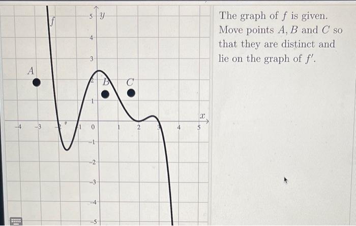 Solved The graph of f is given. Move points A,B and C so | Chegg.com