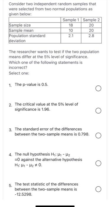 Solved Consider two independent random samples that were | Chegg.com