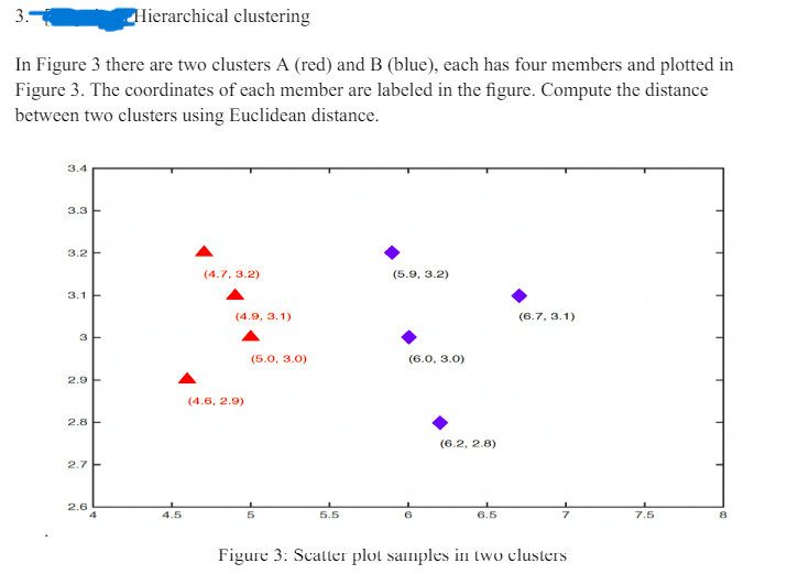 Solved Hierarchical clusteringIn Figure 3 ﻿there are two | Chegg.com