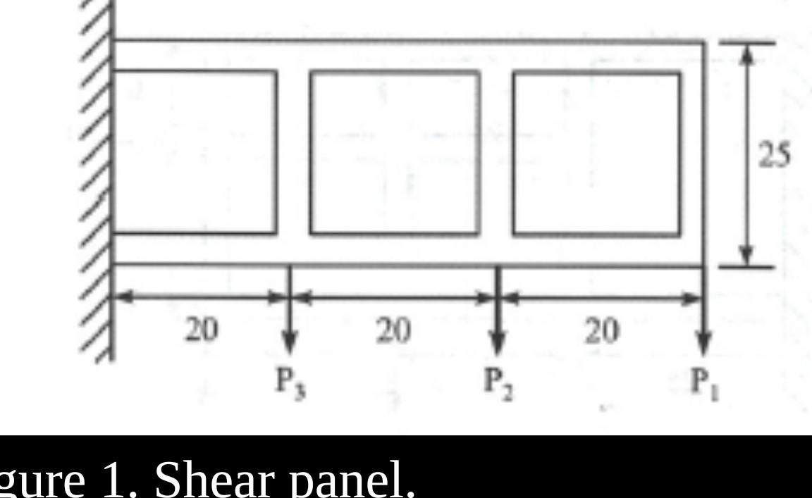 Solved For the shear panel shown in figure find the shear | Chegg.com
