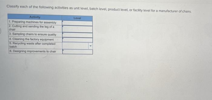 Solved Classify each of the following activities as unit | Chegg.com