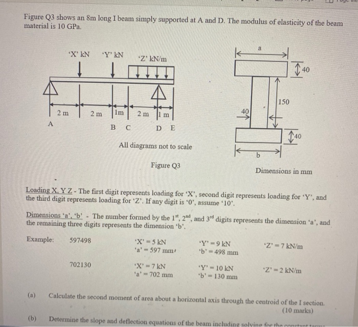 Solved Figure Q3 shows an 8m long I beam simply supported at | Chegg.com