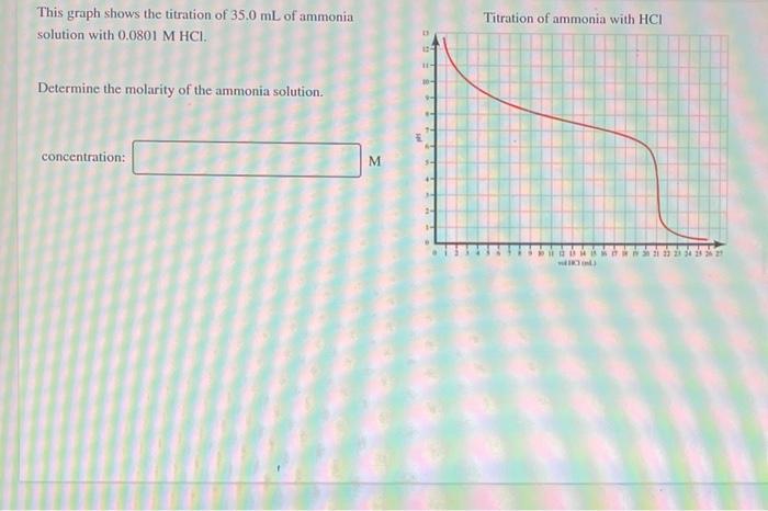 Solved Titration of ammonia with HCI This graph shows the | Chegg.com