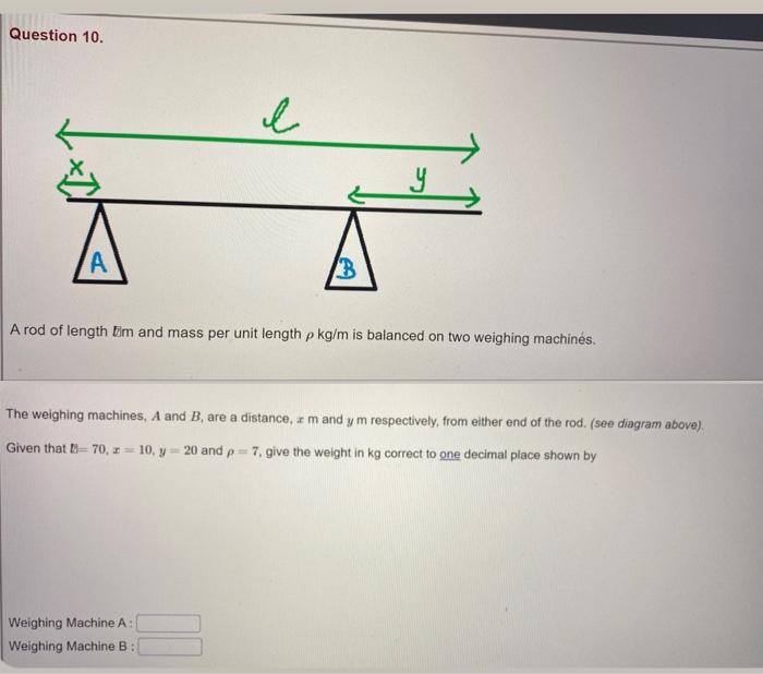 Solved Question 10. I У A B A rod of length Lim and mass per | Chegg.com