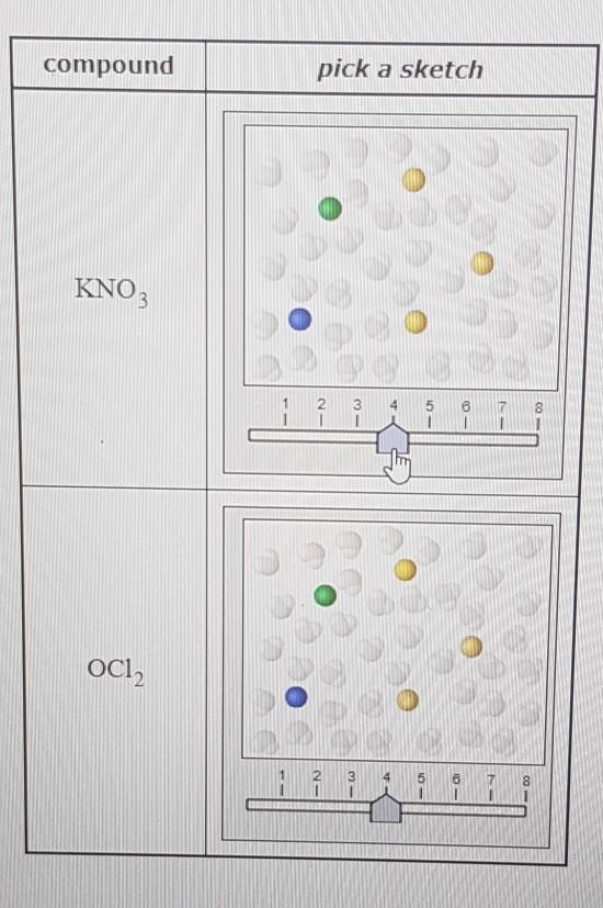Imagine a small amount of each compound in the table | Chegg.com