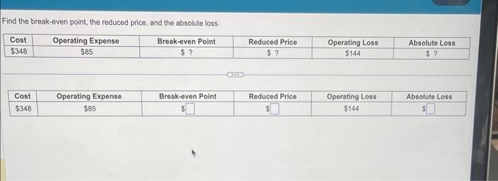 Solved Find the break-even point, the reduced price, and the | Chegg.com