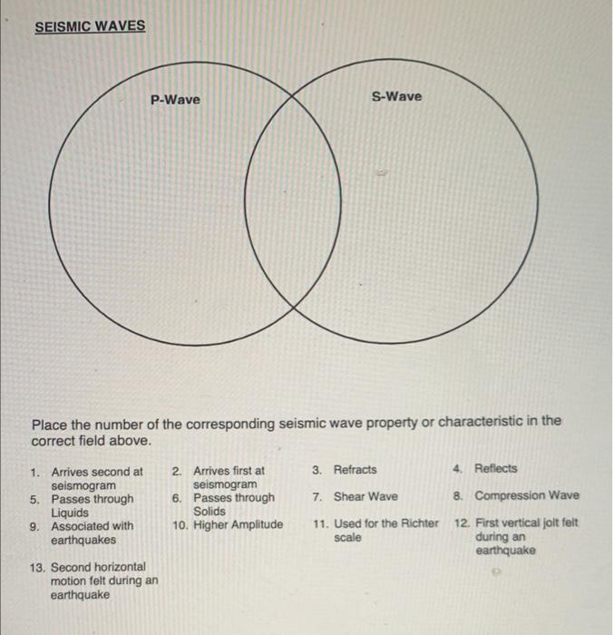 Solved SEISMIC WAVES Place the number of the corresponding | Chegg.com