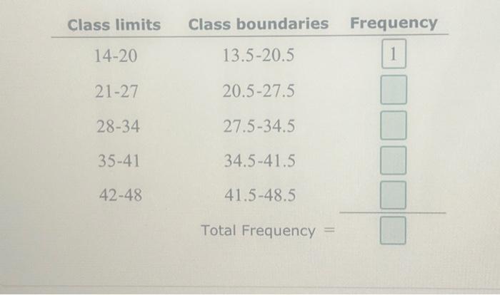 Solved Class limits 14-20 21-27 28-34 35-41 42-48 Class | Chegg.com