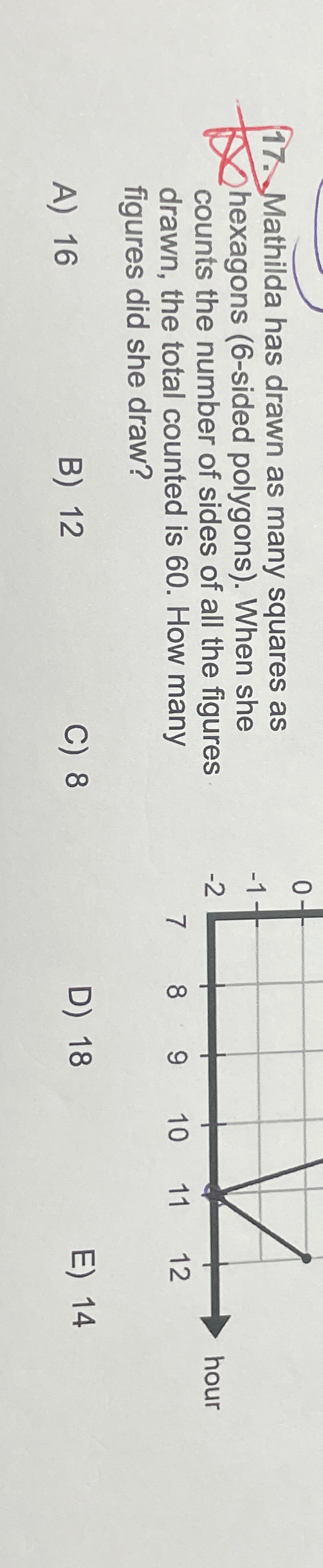 Solved Mathilda has drawn as many squares as hexagons | Chegg.com