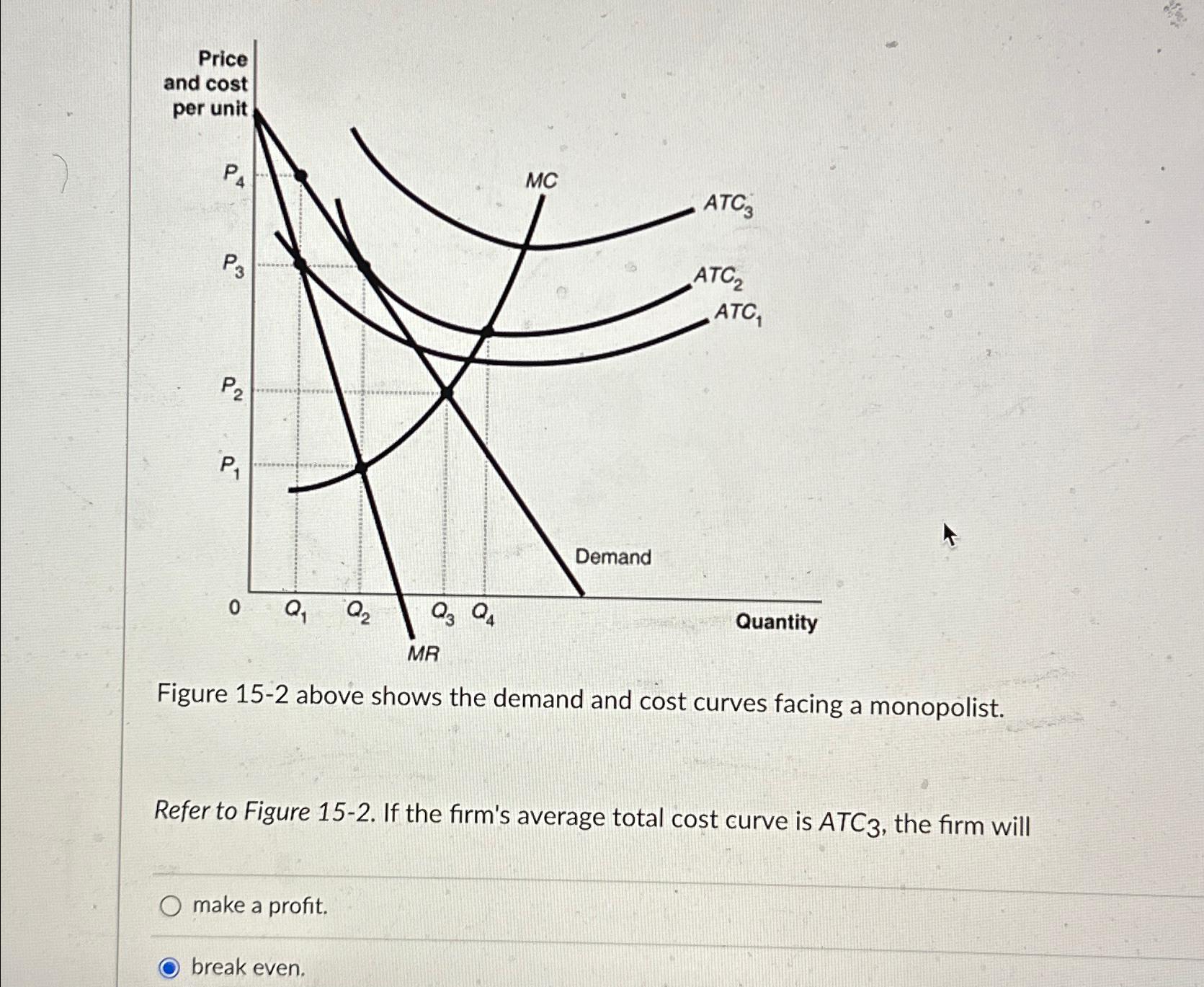 Solved Figure 15-2 above shows the demand and cost curves | Chegg.com Solved Figure 15-2 above shows the demand and cost curves | Chegg.com
