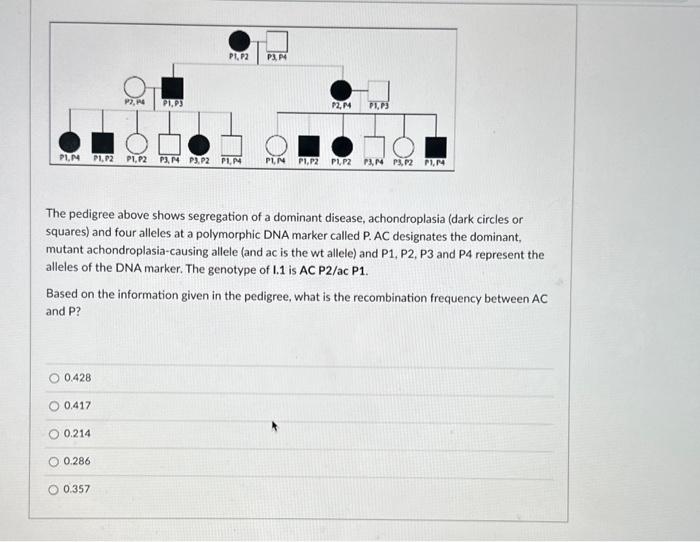 Solved The pedigree above shows segregation of a dominant | Chegg.com