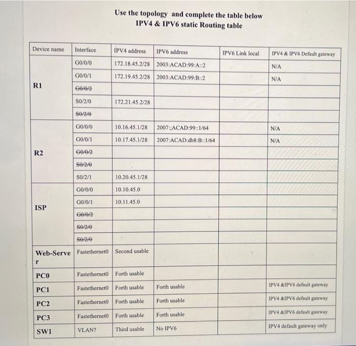 Use The Topology And Complete The Table Below Ipv4