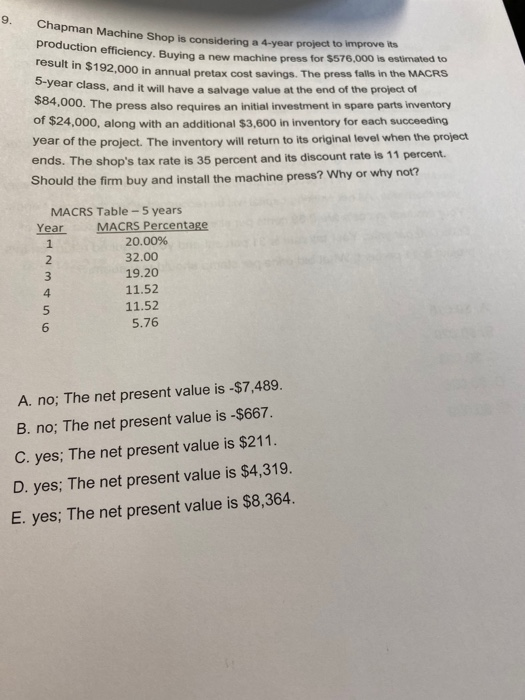 Solved 9. Chapman Machine Shop is consider Man Machine Shop | Chegg.com