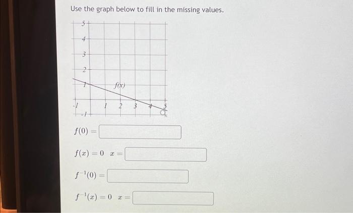 Solved Use the graph below to fill in the missing values. | Chegg.com