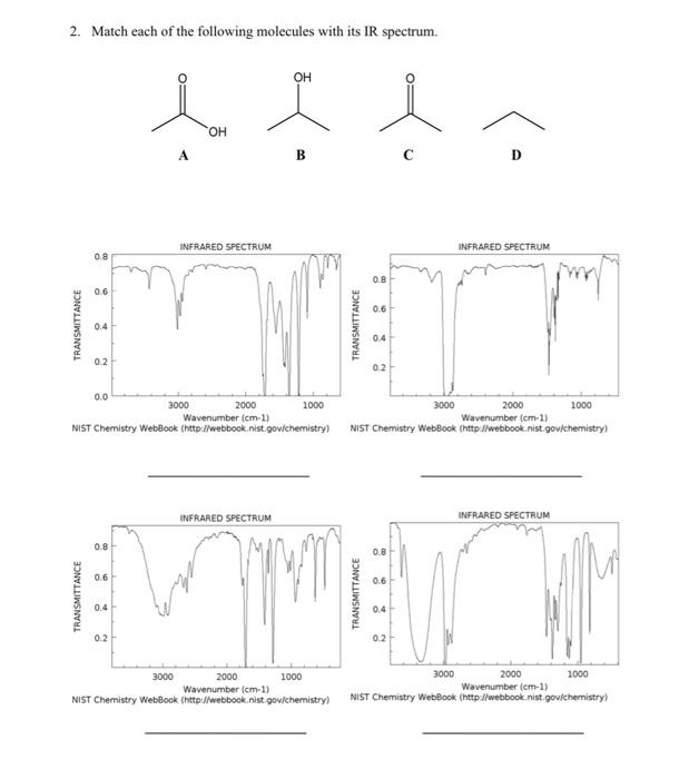 Solved IR Practice Problem Set 1. For the following | Chegg.com