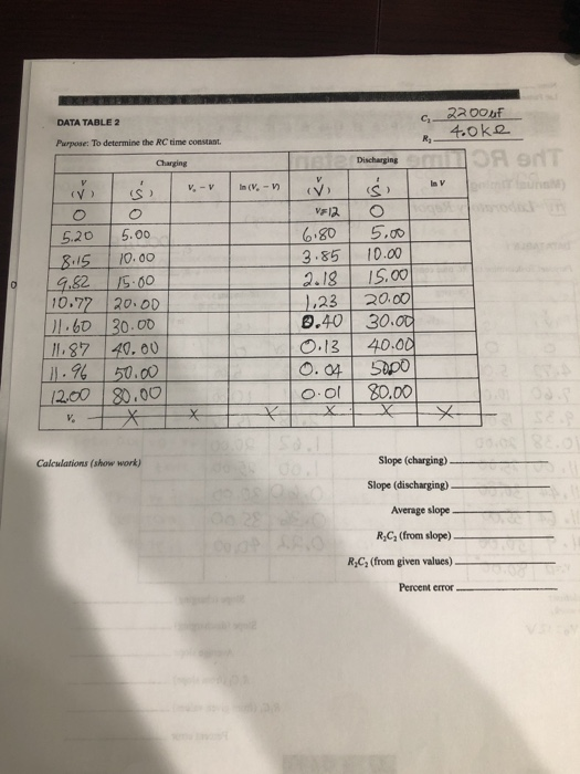 Solved The RC time constant (experiment 28) data tablescan | Chegg.com