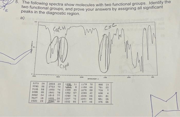 A2 5. The following spectra show molecules with two | Chegg.com