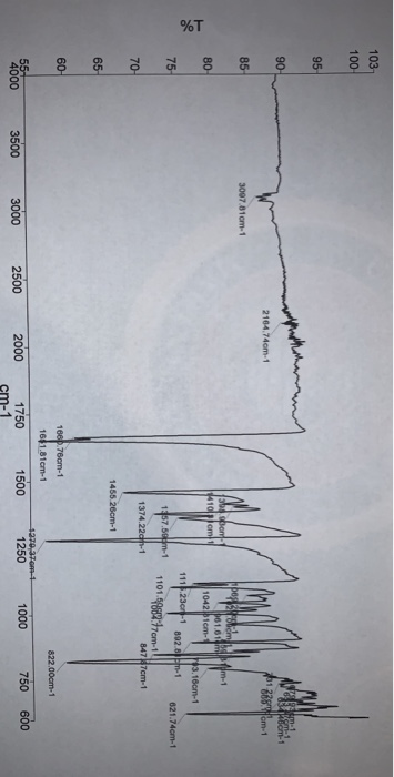 Solved first IR is ferrocenesecond IR is acetyl ferrocene | Chegg.com