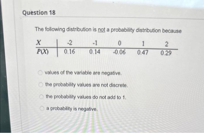 Solved The following distribution is not a probability | Chegg.com