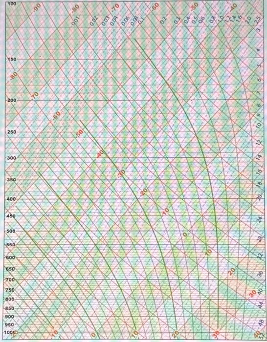 Solved 7. On your blank skew- T, locate the 0∘C isotherm at | Chegg.com