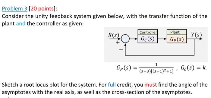Solved Problem 3 [20 points]: Consider the unity feedback | Chegg.com