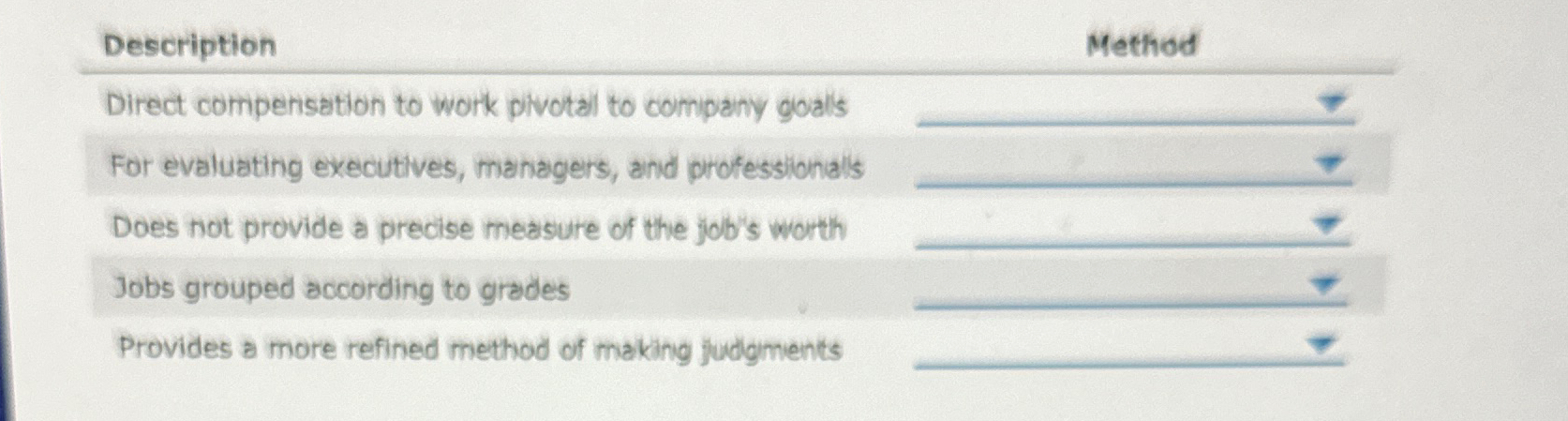Solved DescriptionMethodDirect compensation to work pivotal | Chegg.com