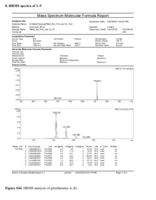 R. HRMS spectra of 1-5 | Chegg.com