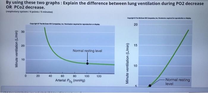 Solved By using these two graphs: Explain the difference | Chegg.com