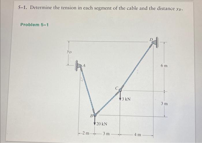 Solved 5-1. Determine the tension in each segment of the | Chegg.com