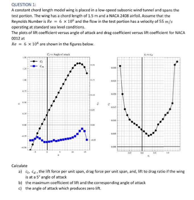 Solved QUESTION 1: A constant chord length model wing is | Chegg.com