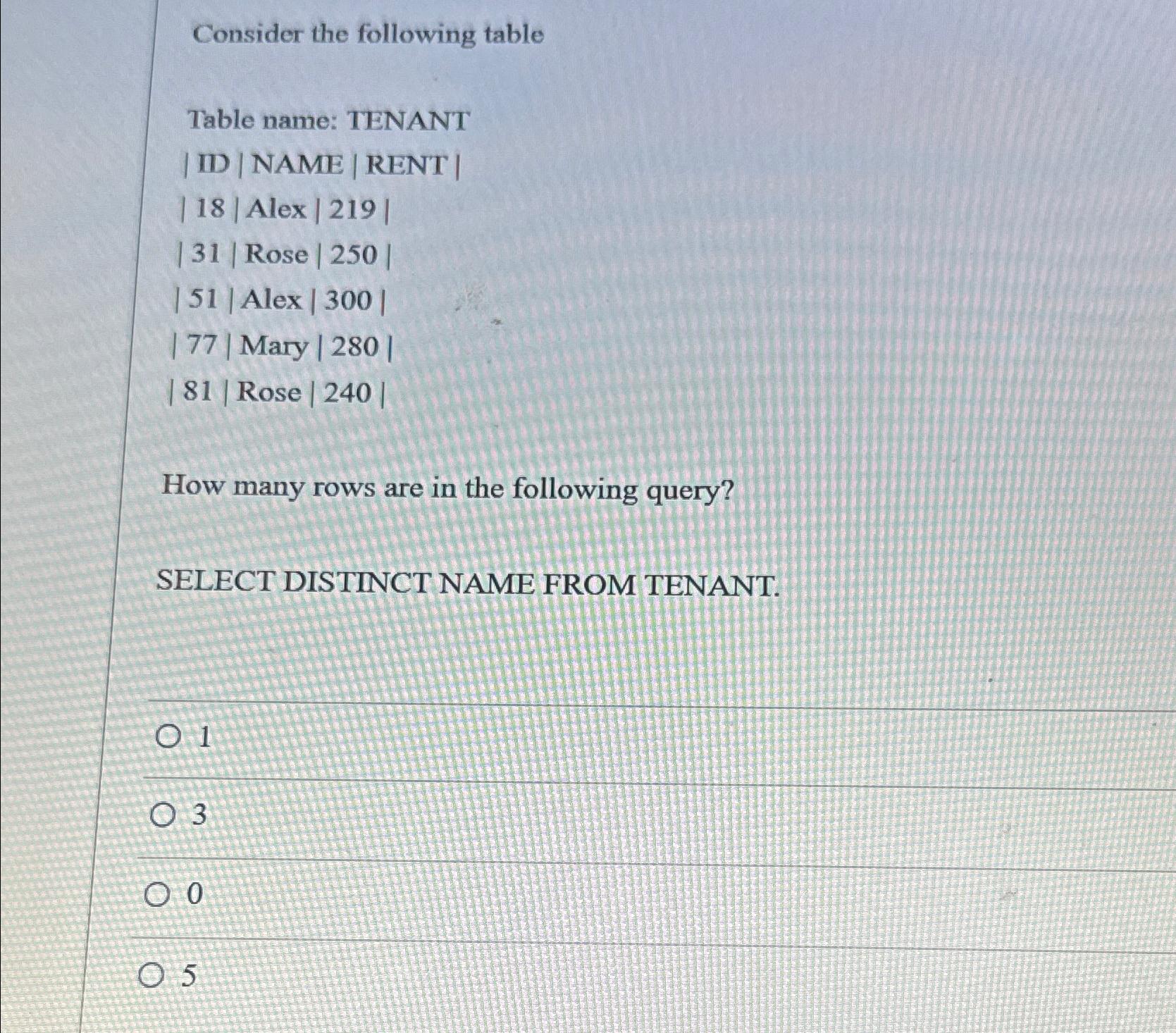 Solved Consider the following tableTable name: TENANT| ﻿II | | Chegg.com