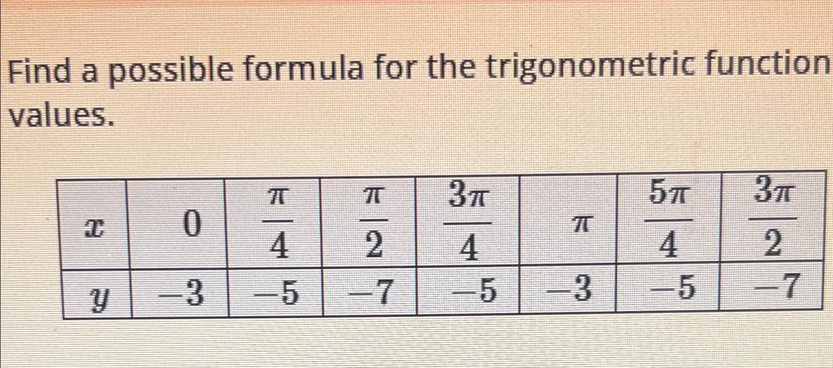 Solved Find a possible formula for the trigonometric | Chegg.com
