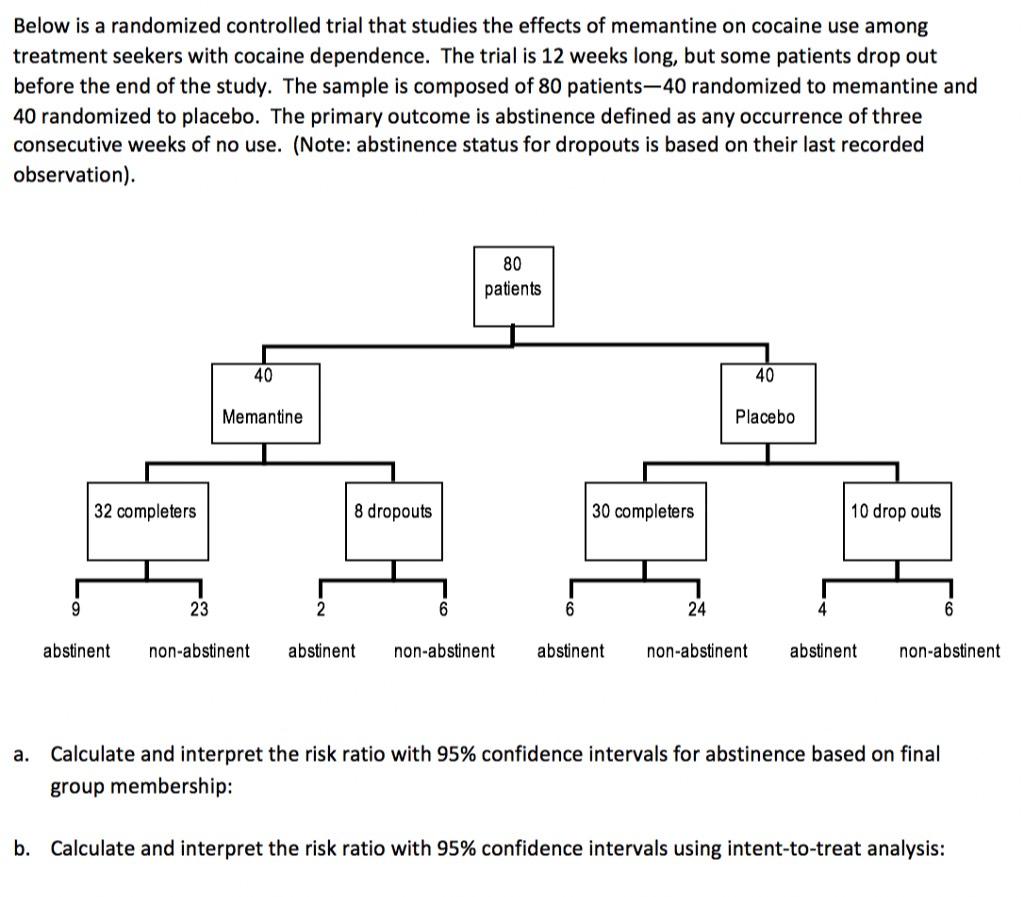 Solved Calculate and interpret the risk ratio with 95% | Chegg.com