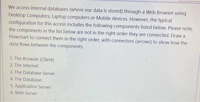 Solved We access internal databases (where our data is | Chegg.com