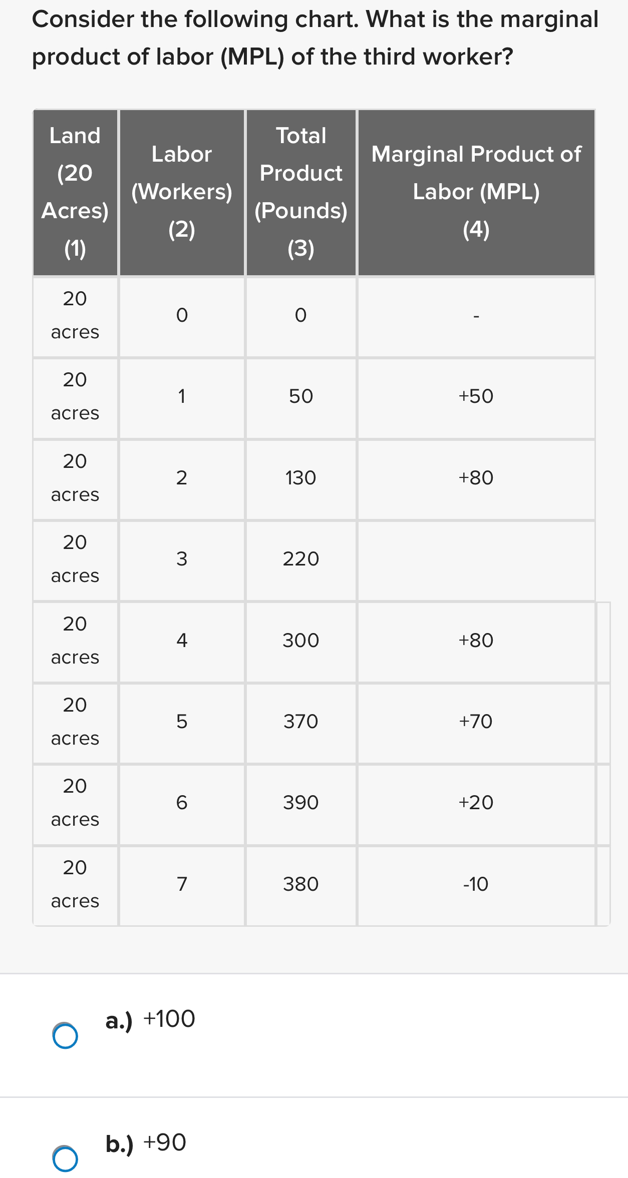Solved Consider the following chart. What is the marginal | Chegg.com