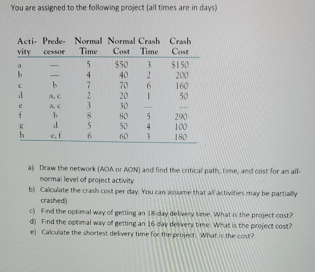 Solved You are assigned to the following project (all times | Chegg.com
