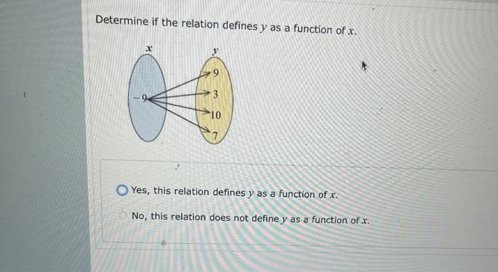 Solved Determine if the relation defines y as a function of | Chegg.com