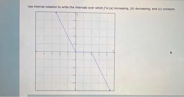 Solved Use interval notation to write the intervals over | Chegg.com