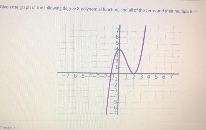 Solved Given the graph of the following degree 3 polynomial | Chegg.com