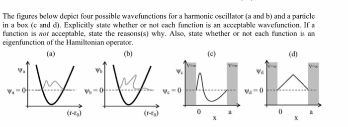 Solved The figures below depict four possible wavefunctions | Chegg.com
