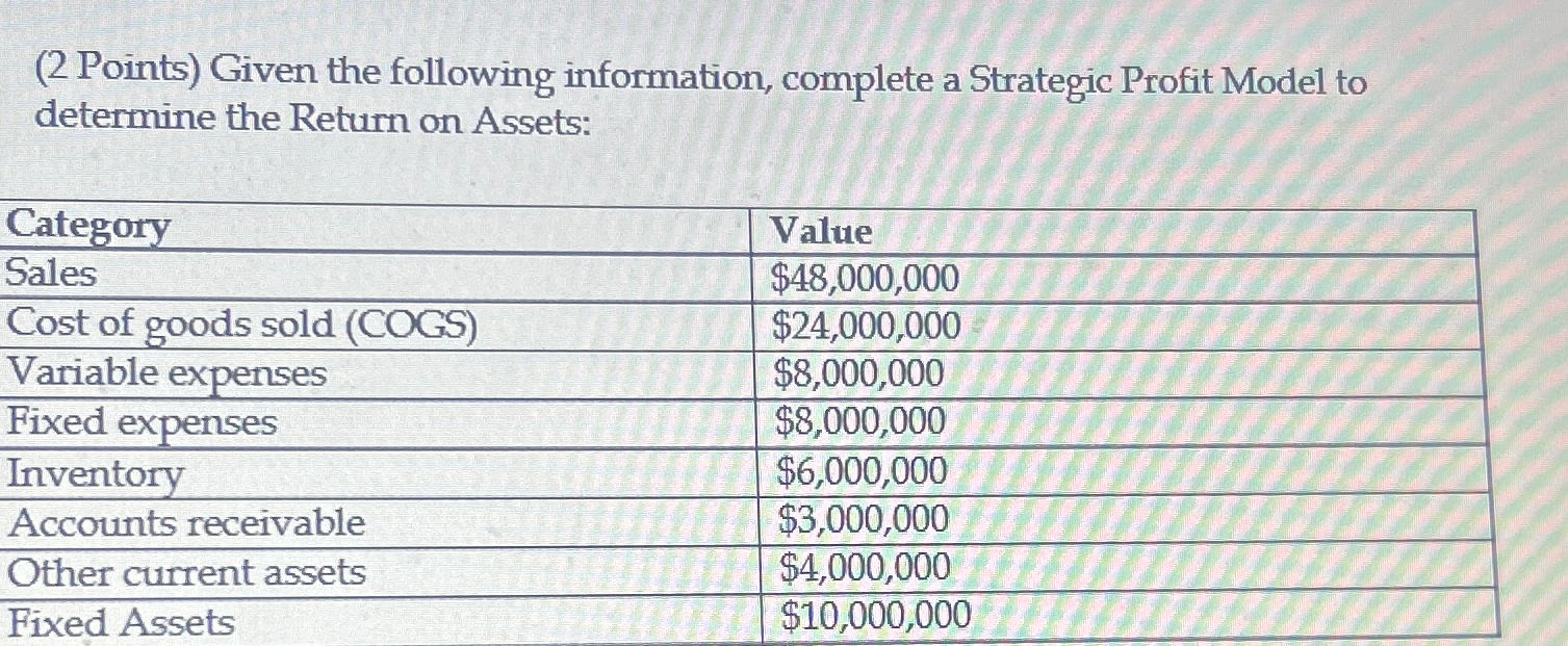 Solved Given the following information, complete a Strategic | Chegg.com