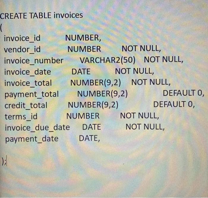 Solved its a oracle sql developer question, you can enter | Chegg.com