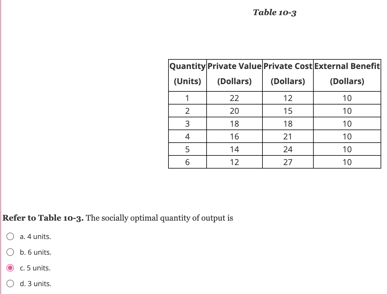 Solved Table 10-3Refer to Table 10-3. The socially optimal | Chegg.com Solved Table 10-3Refer to Table 10-3. The socially optimal | Chegg.com