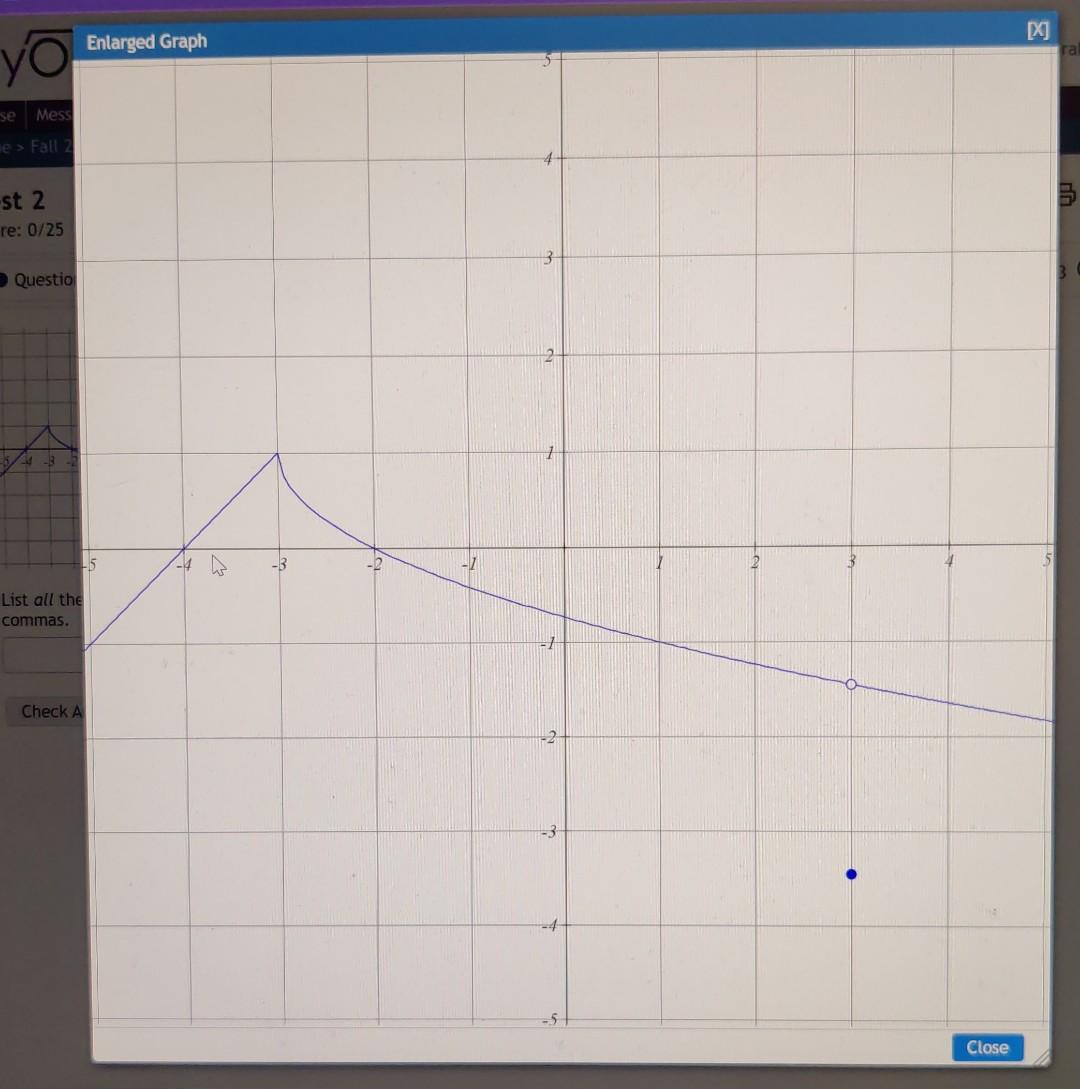 Solved List all the numbers x at which the function graphed | Chegg.com