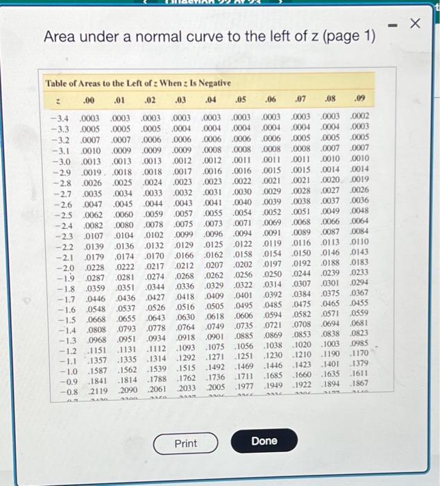 Solved Use the standard normal distribution table to | Chegg.com