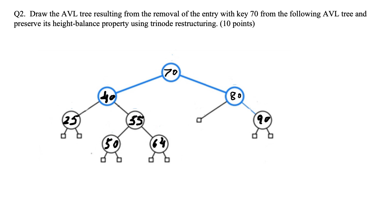 Solved Please do this correctly, and show exactly how the | Chegg.com