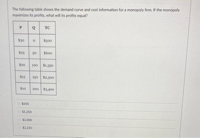 The following table shows the demand curve and cost | Chegg.com