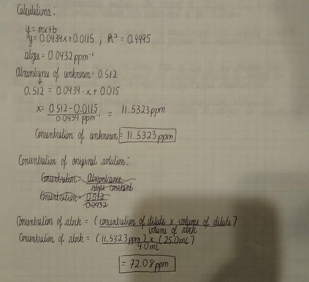 Solved Plot absorbance (y-axis) versus concentration in ppm | Chegg.com